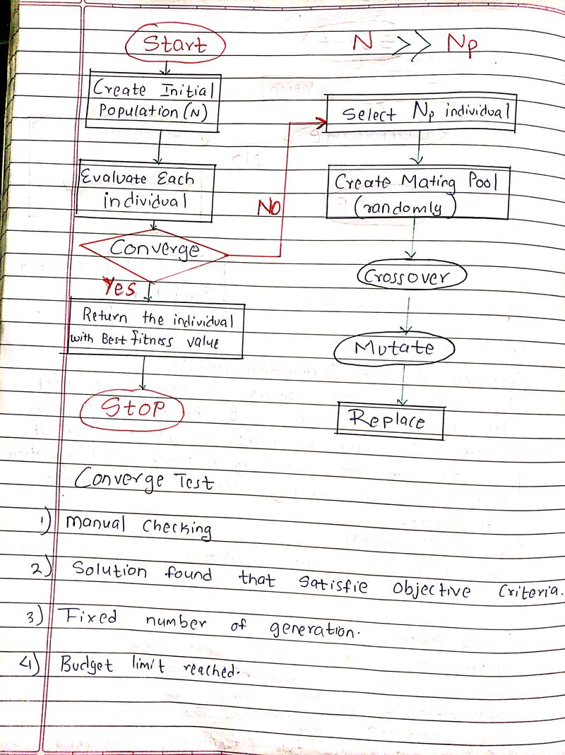 Genetic Algorithm In Matlab To Find Global Maxima Using Stalagmite Function Skill Lync